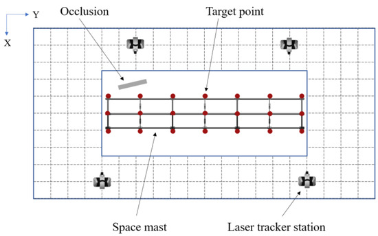 Large-Scale Measurement Layout Optimization Method Based on Laser ...