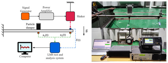Damping Characteristics of Cantilever Beam with Obstacle Grid Particle Dampers