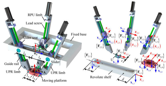 Machines | Free Full-Text | Geometric Error Analysis of a 2UPR-RPU Over-Constrained Parallel ...