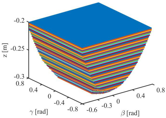 Machines | Free Full-Text | Geometric Error Analysis of a 2UPR-RPU Over-Constrained Parallel ...