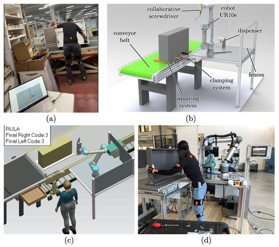 Tools and Methods for Human Robot Collaboration: Case Studies at i-LABS