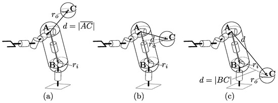 Tools and Methods for Human Robot Collaboration: Case Studies at i-LABS
