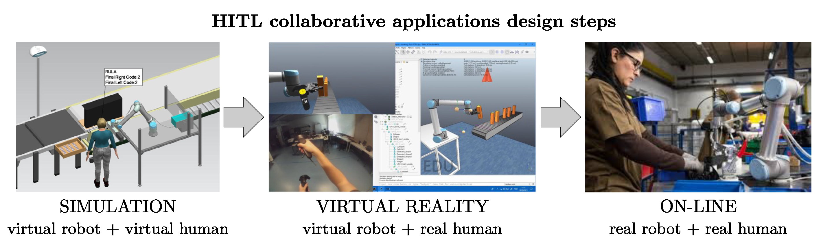 Tools and Methods for Human Robot Collaboration: Case Studies at i-LABS