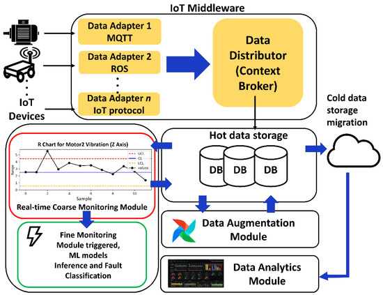 A Predictive Maintenance System Design and Implementation for Intelligent Manufacturing