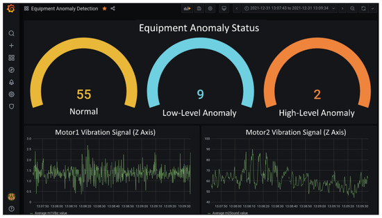 A Predictive Maintenance System Design and Implementation for ...