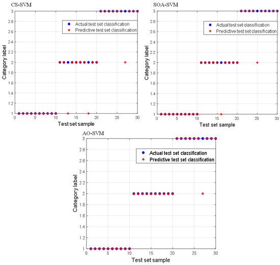 Fault Feature Enhanced Extraction and Fault Diagnosis Method of Vibrating Screen Bearings
