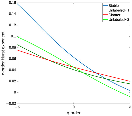 Ensemble-Based Semi-Supervised Learning for Milling Chatter Detection