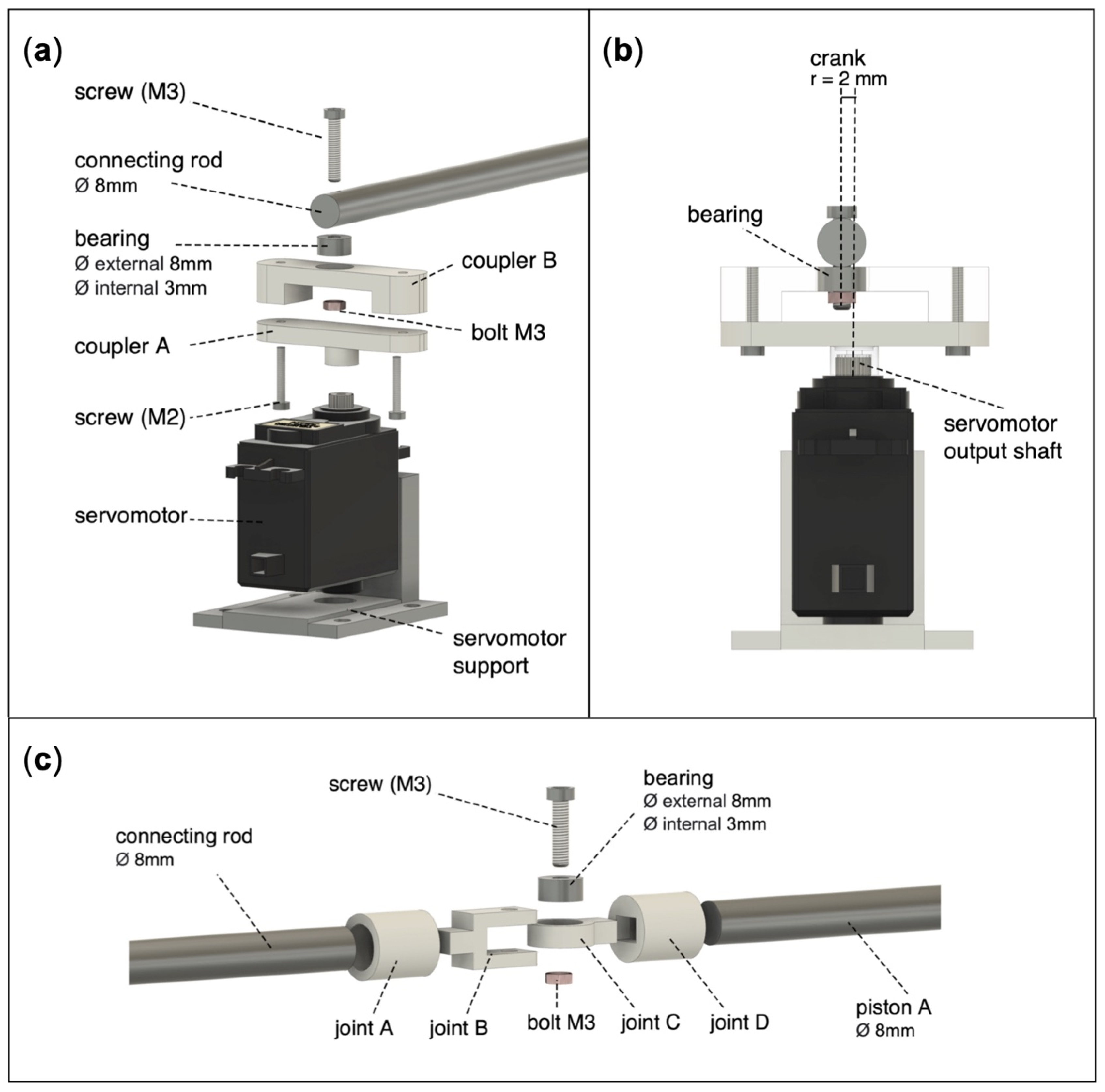 Design and Evaluation of a Low-Cost Electromechanical System to Test ...