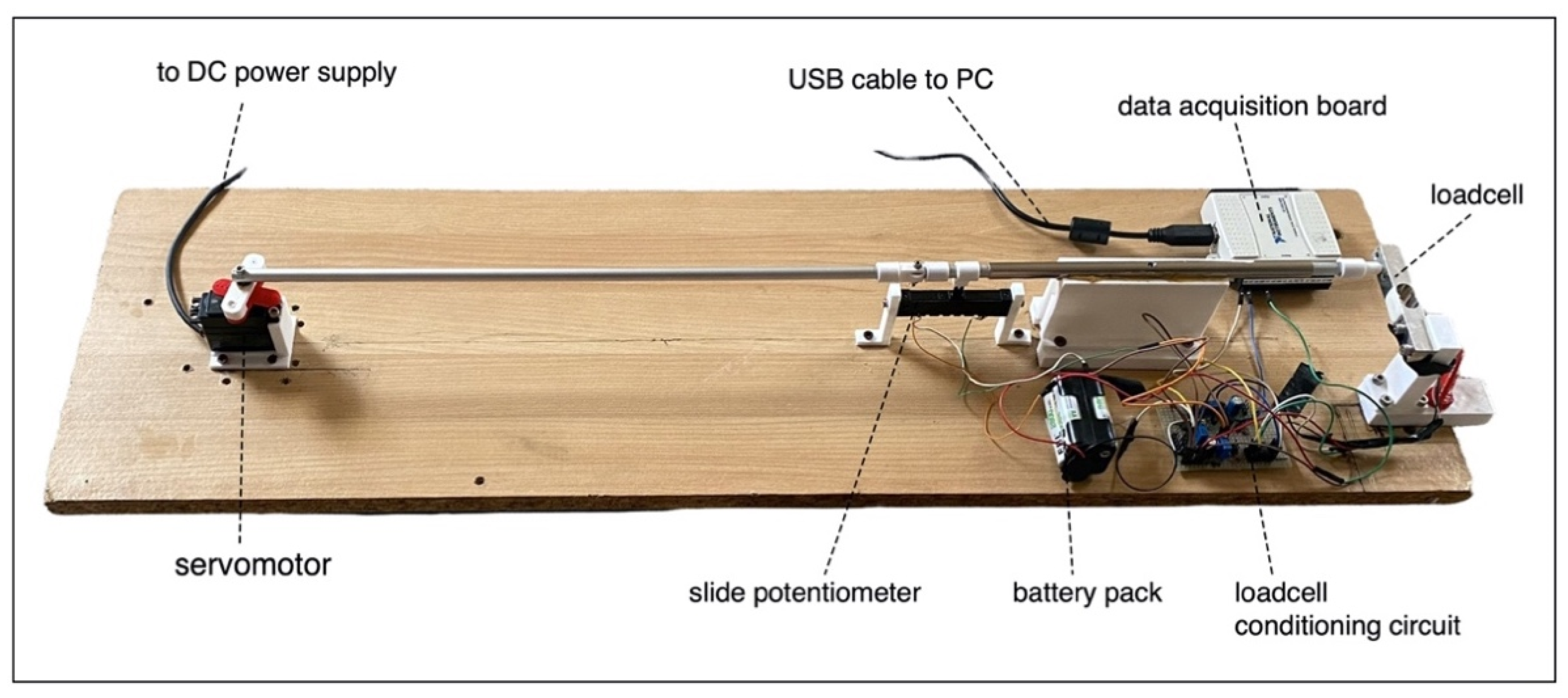 Design and Evaluation of a Low-Cost Electromechanical System to Test ...