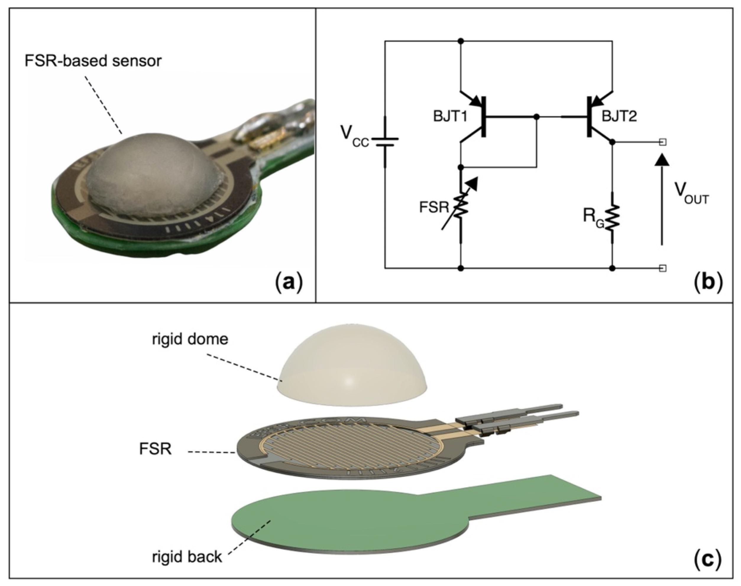 Design and Evaluation of a Low-Cost Electromechanical System to Test ...