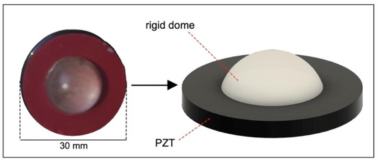 Design and Evaluation of a Low-Cost Electromechanical System to Test ...