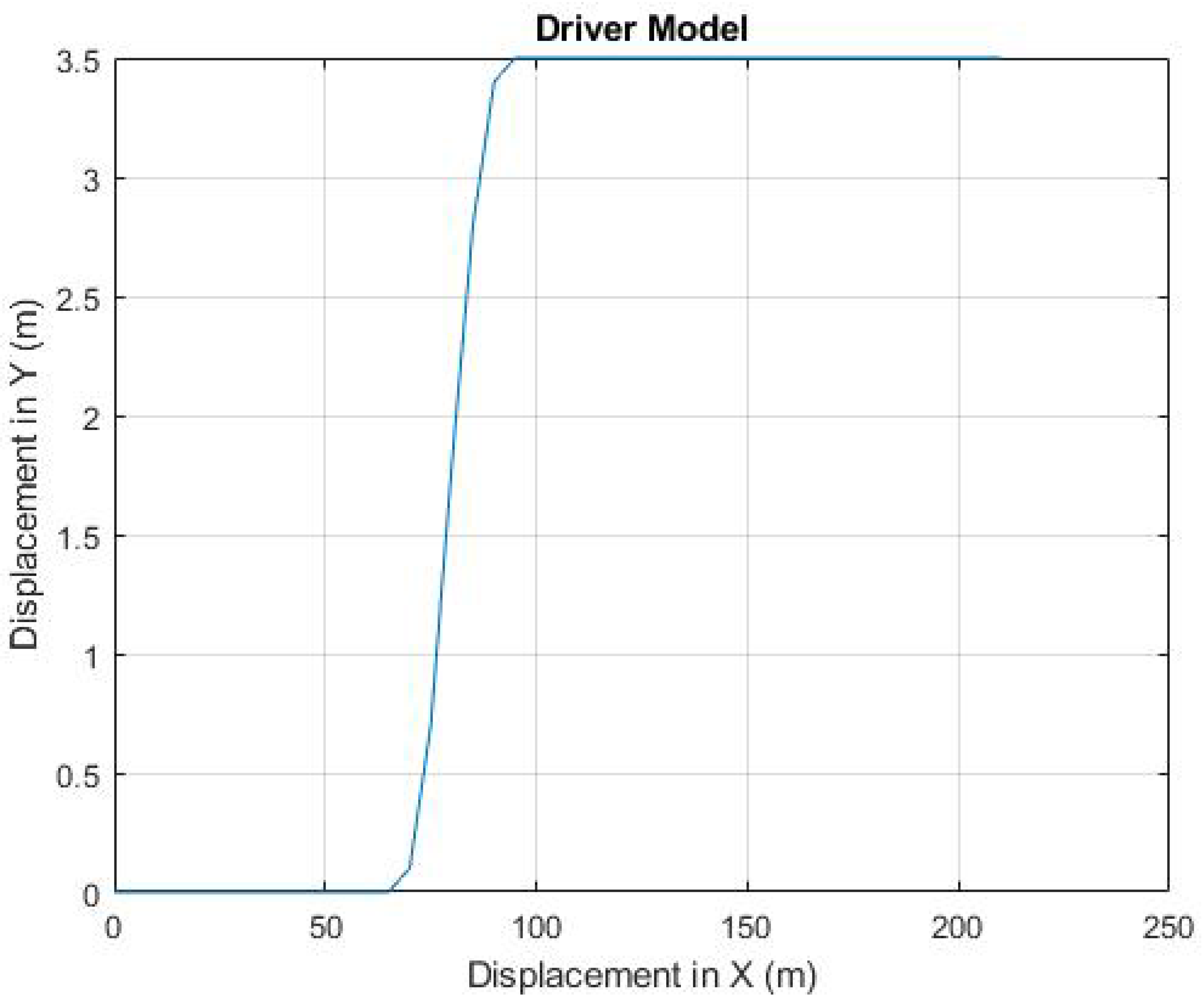 Optimization of Gain Scheduled Controller for an Active Trailer ...