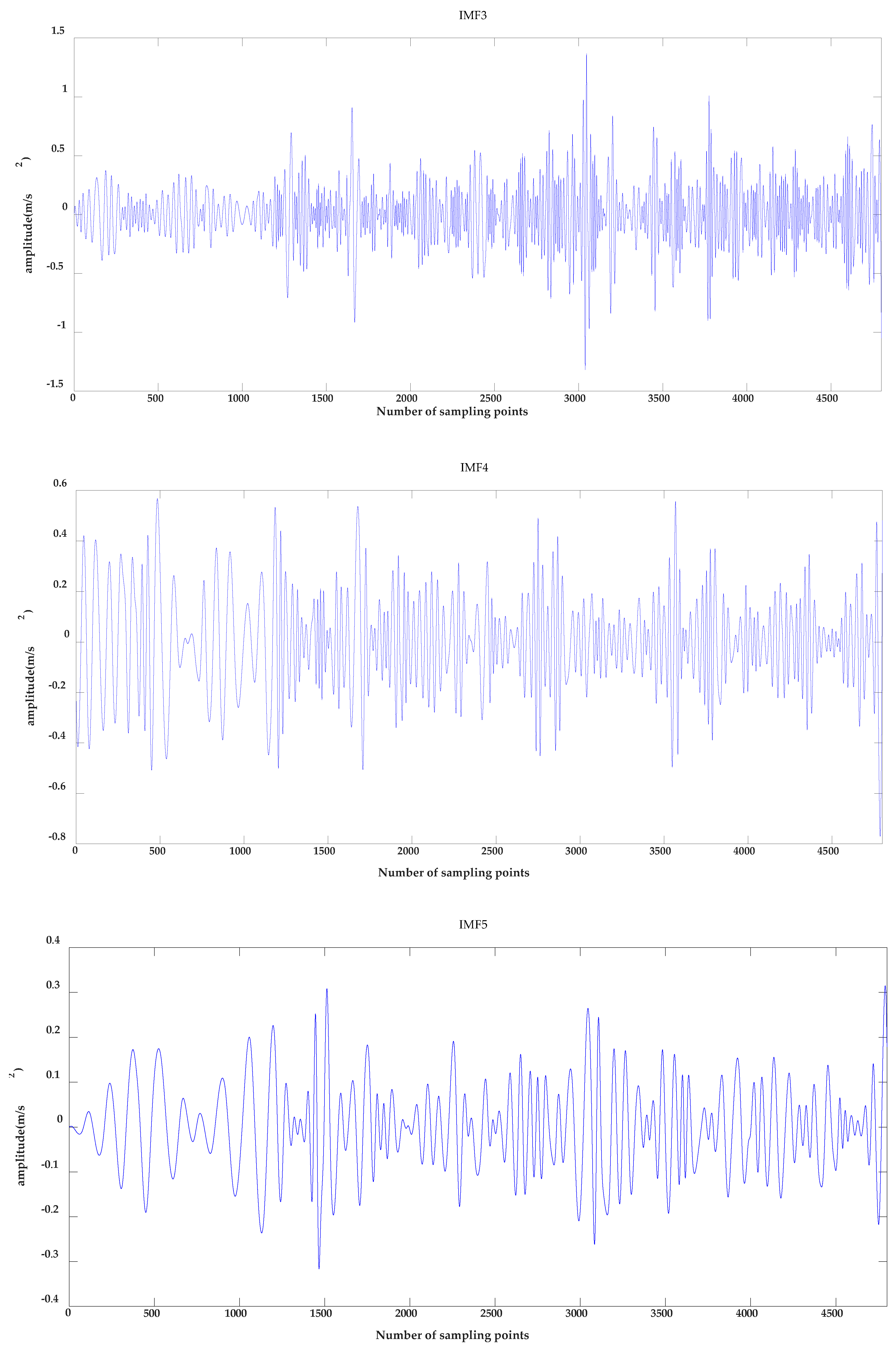 Comprehensive Learning Particle Swarm Optimized Fuzzy Petri Net for Motor-Bearing Fault Diagnosis
