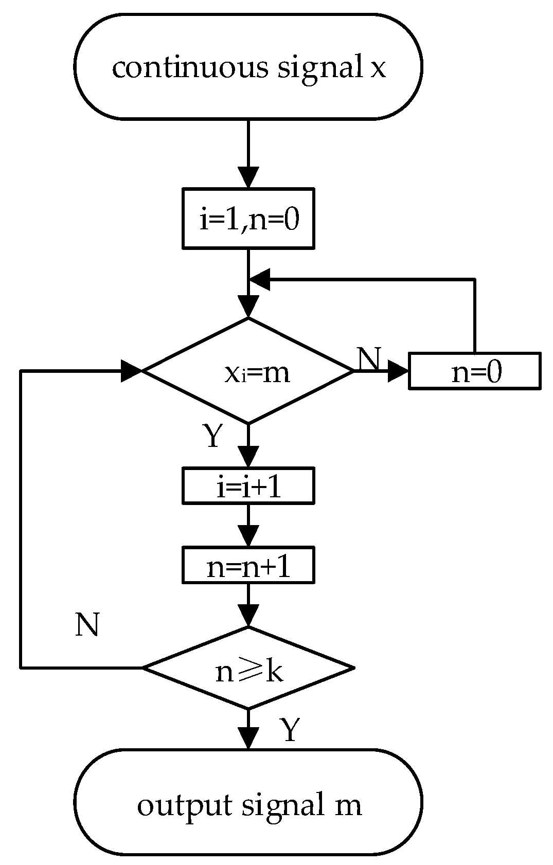 Comprehensive Learning Particle Swarm Optimized Fuzzy Petri Net for Motor-Bearing Fault Diagnosis
