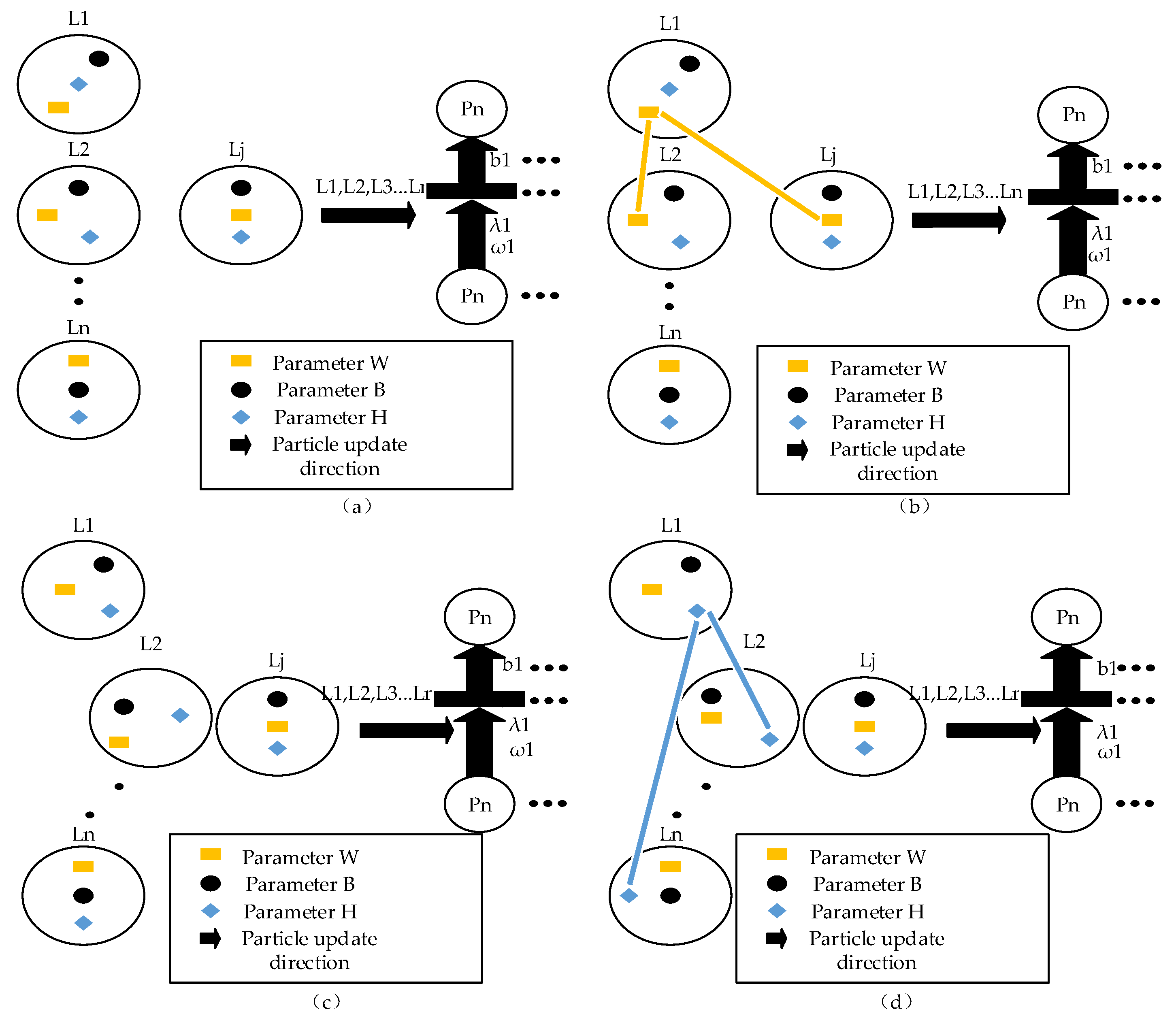 Comprehensive Learning Particle Swarm Optimized Fuzzy Petri Net for Motor-Bearing Fault Diagnosis