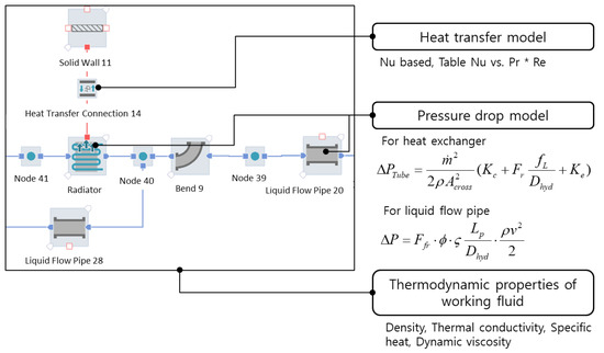Multi-Disciplinary Analysis of Working Fluids on Thermal Performance of ...