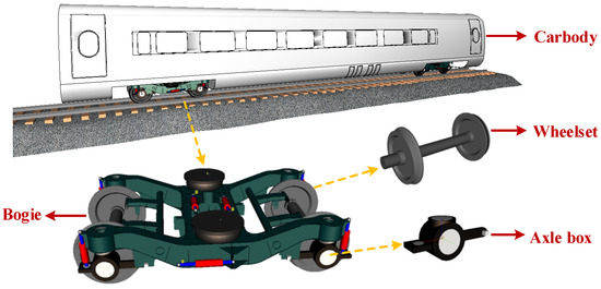 A Coupling Model of High-Speed Train-Axle Box Bearing and the Vibration Characteristics of ...