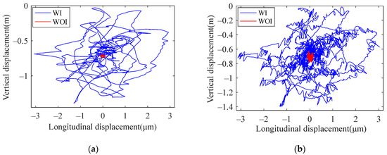 A Coupling Model of High-Speed Train-Axle Box Bearing and the Vibration ...