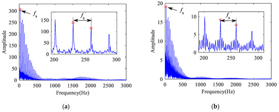 A Coupling Model of High-Speed Train-Axle Box Bearing and the Vibration ...
