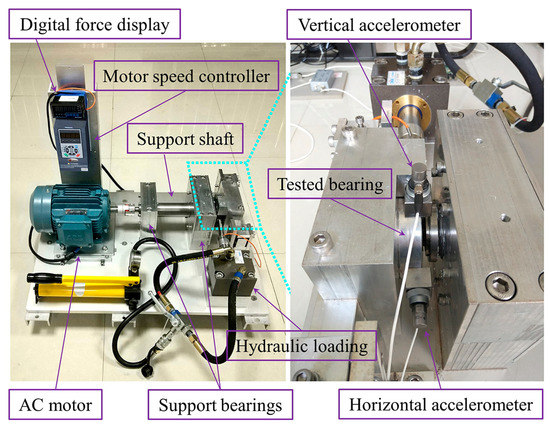 Machines | Free Full-Text | An Integrated Condition Monitoring Method ...