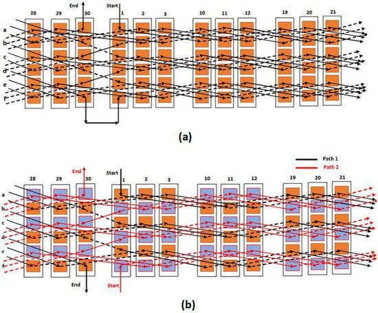 Machines | Free Full-Text | Hairpin Windings for Electric Vehicle Motors: Modeling and ...