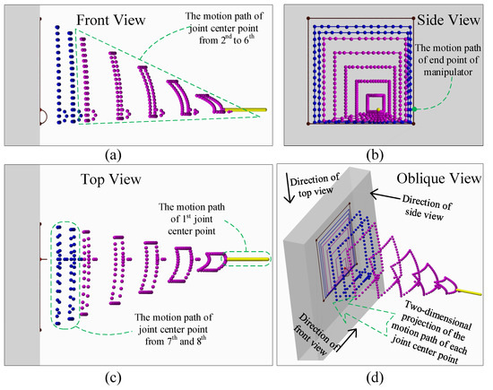 Variable Dimensional Scaling Method: A Novel Method for Path Planning and Inverse Kinematics