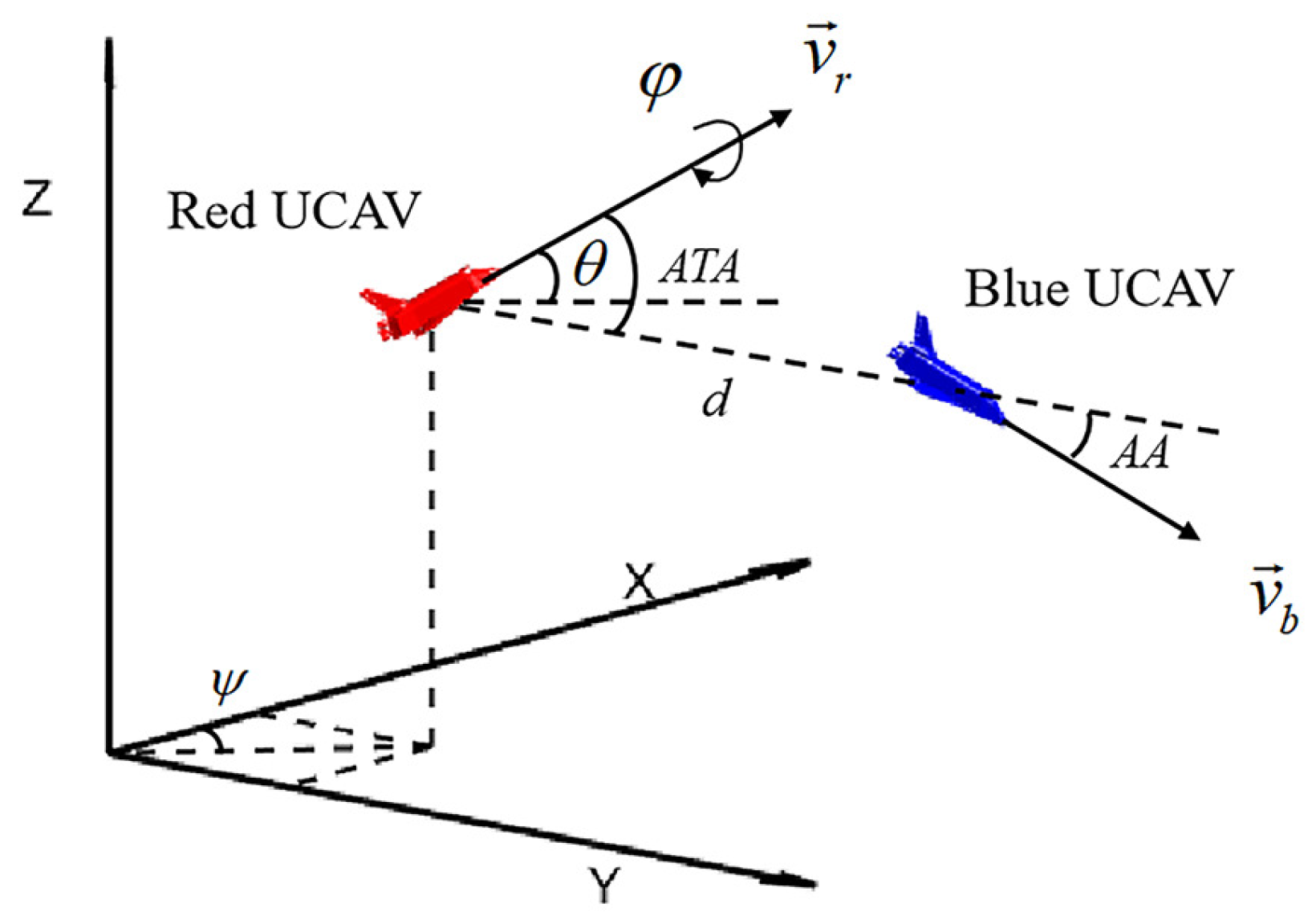 Air Combat Maneuver Decision Method Based on A3C Deep Reinforcement Learning