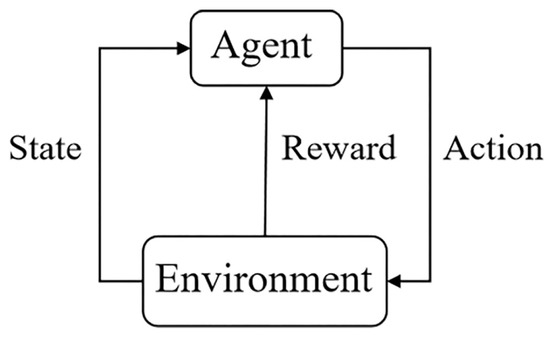 Air Combat Maneuver Decision Method Based on A3C Deep Reinforcement ...