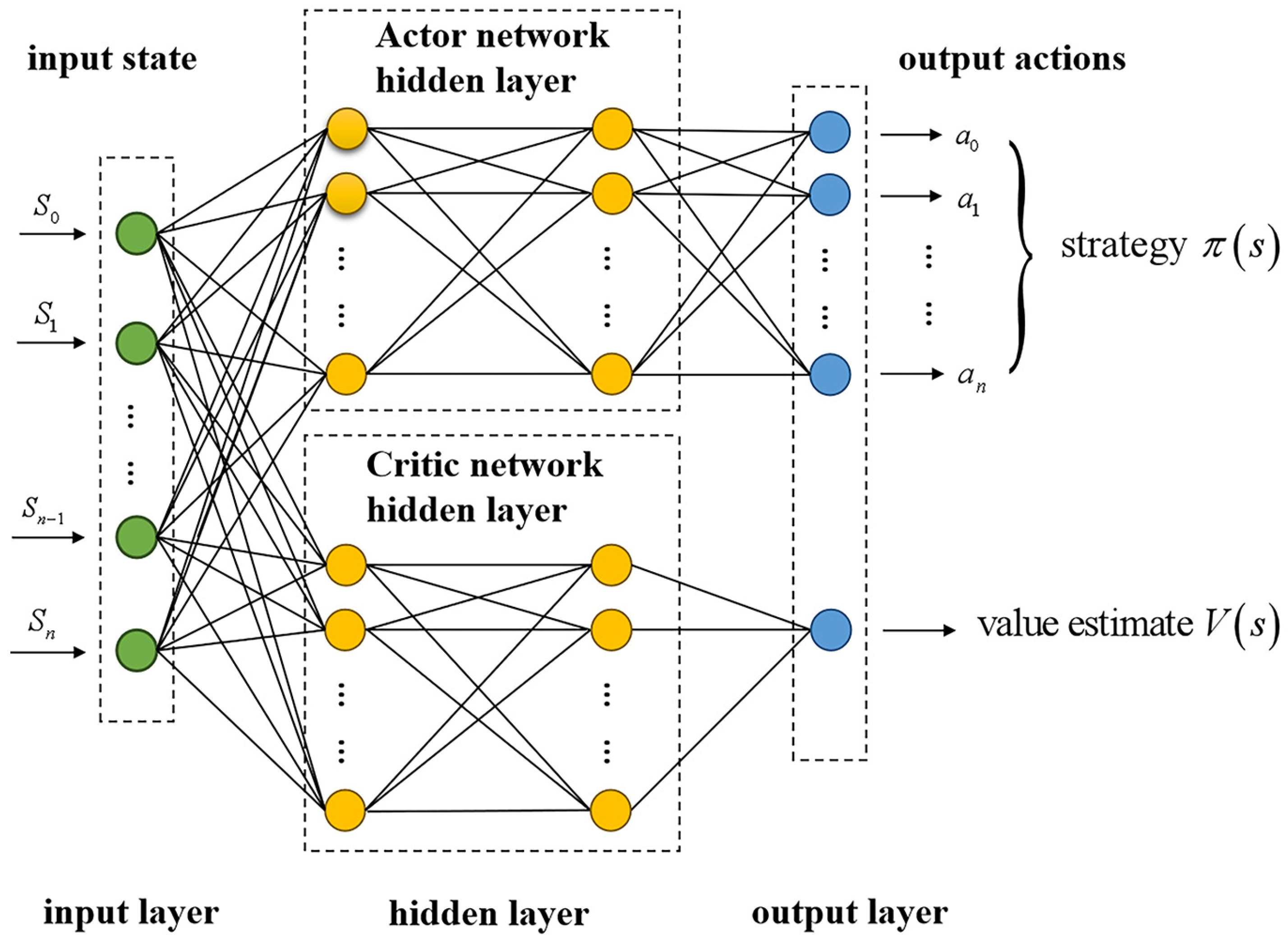 Air Combat Maneuver Decision Method Based on A3C Deep Reinforcement Learning