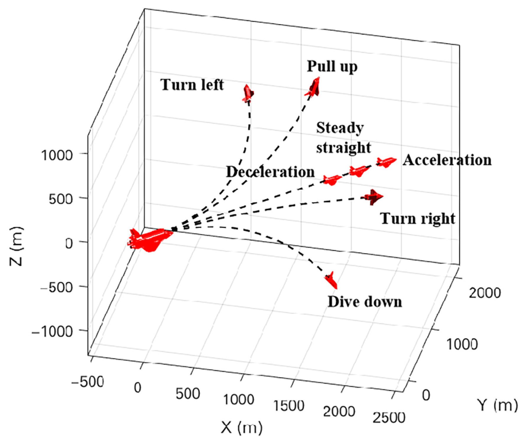 Air Combat Maneuver Decision Method Based on A3C Deep Reinforcement Learning