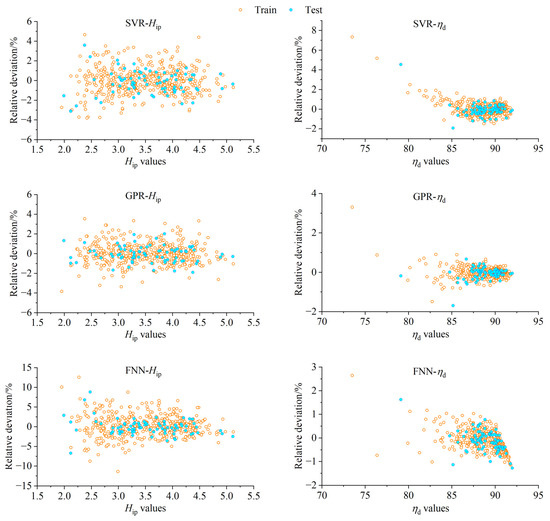 Machines | Free Full-Text | Multi-Conditional Optimization of a High-Specific-Speed Axial Flow ...