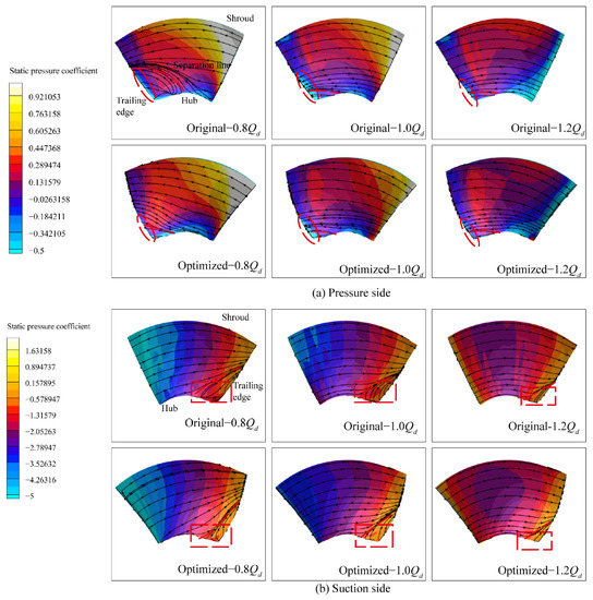 Machines | Free Full-Text | Multi-Conditional Optimization of a High-Specific-Speed Axial Flow ...
