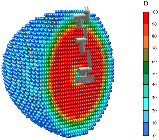 Machines | Free Full-Text | The Dexterity Capability Map for a Seven ...