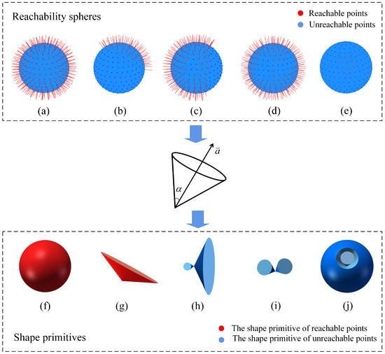 Machines | Free Full-Text | The Dexterity Capability Map for a Seven ...