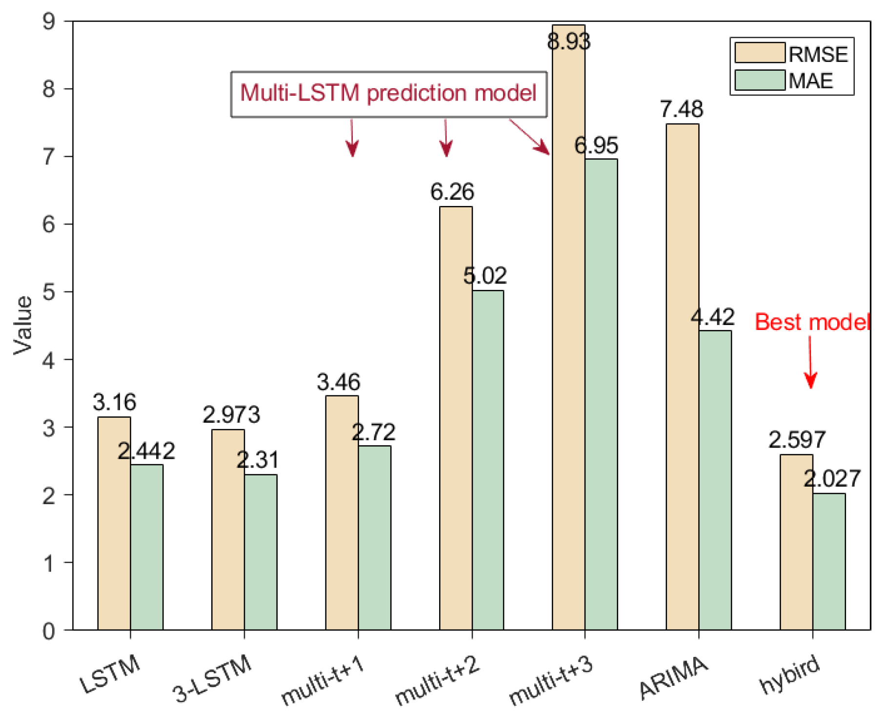 Evaluation System of Curved Conveyor Belt Deviation State Based on the ...