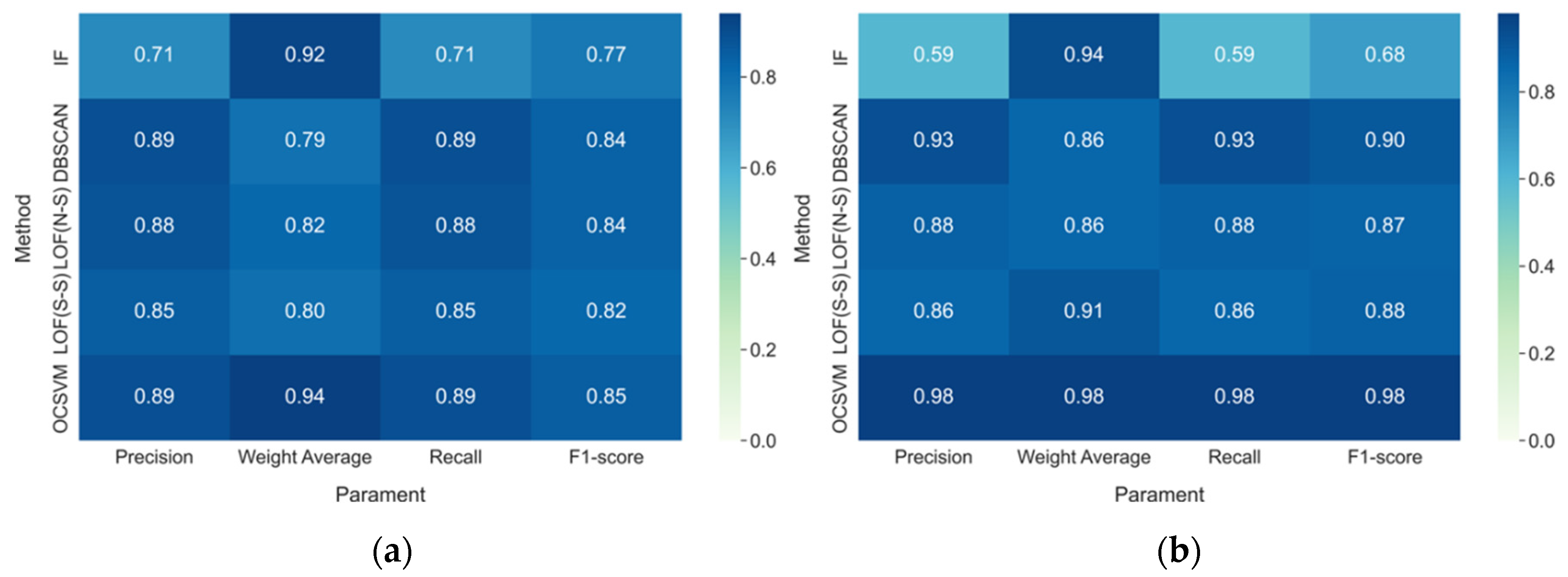 Evaluation System of Curved Conveyor Belt Deviation State Based on the ...