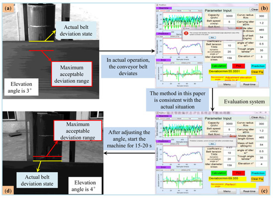 Machines | Free Full-Text | Evaluation System of Curved Conveyor Belt Deviation State Based on ...