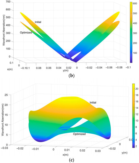 Structural Topology Optimization of Reflective Mirror Based on ...