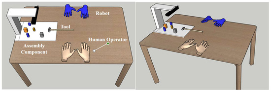 Behavior Analysis for Increasing the Efficiency of Human–Robot ...