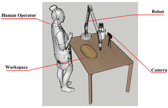 Behavior Analysis for Increasing the Efficiency of Human–Robot ...