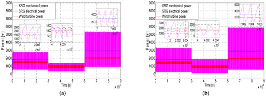 Machines | Free Full-Text | Coupled Indirect Torque Control and Maximum Power Point Tracking ...