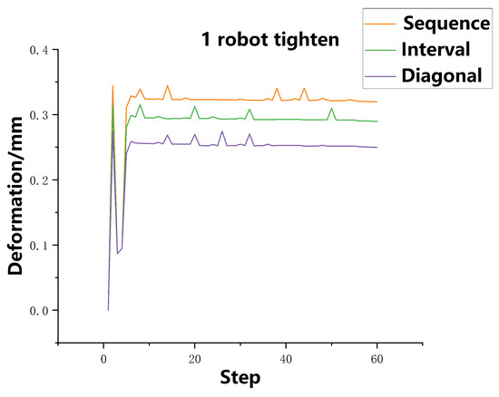 Research on Process Planning Method of Aerospace Engine Bolt Tightening ...