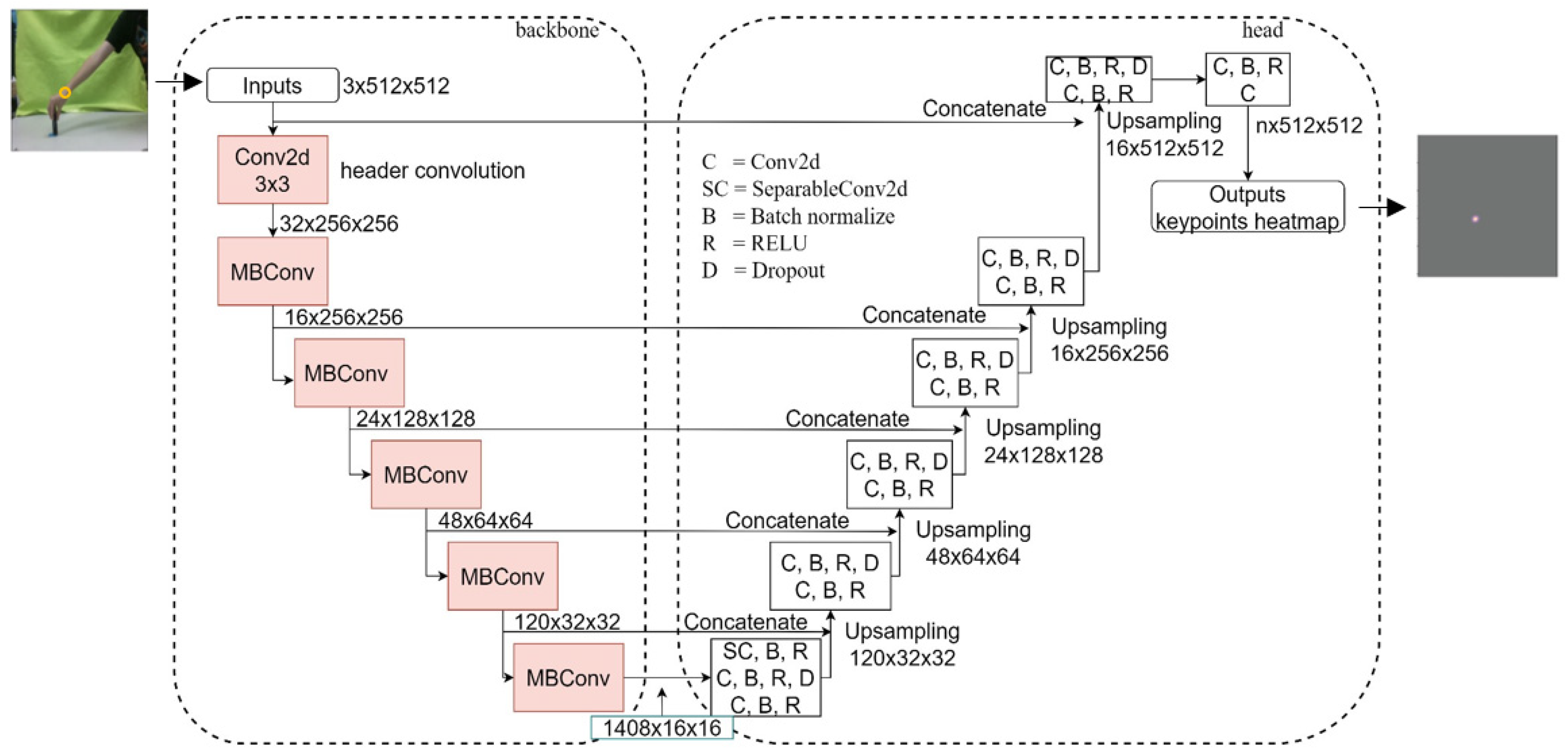Learning by Watching via Keypoint Extraction and Imitation Learning