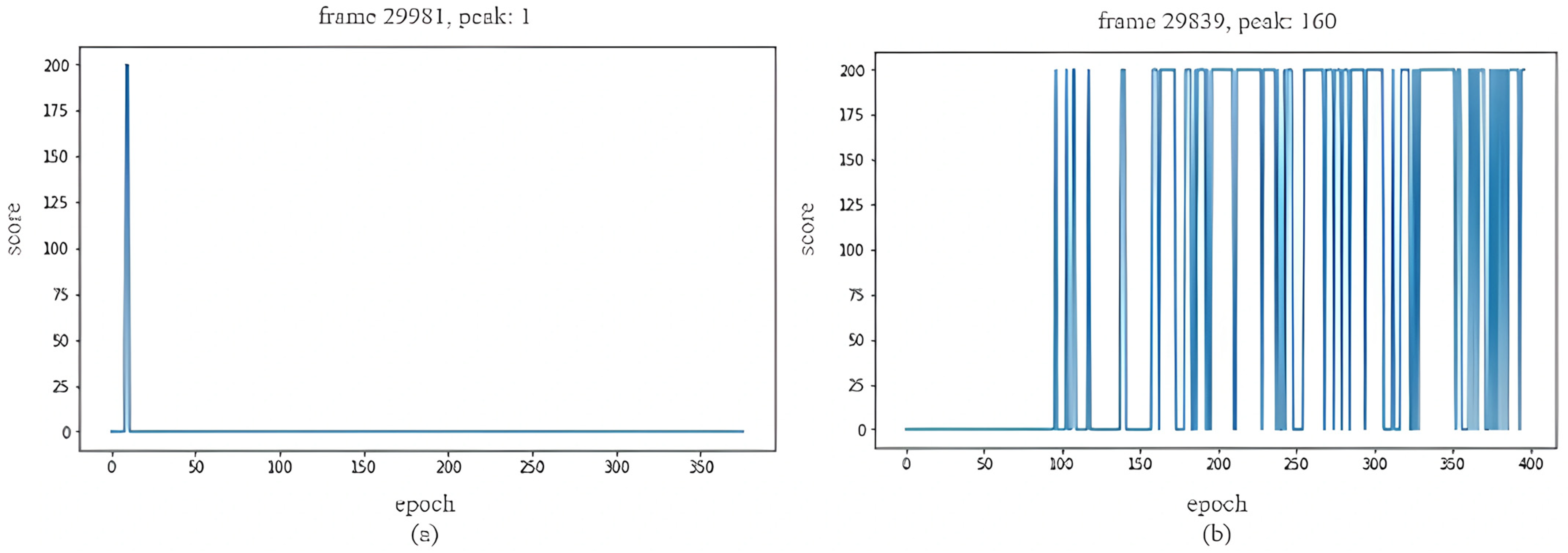 Learning by Watching via Keypoint Extraction and Imitation Learning