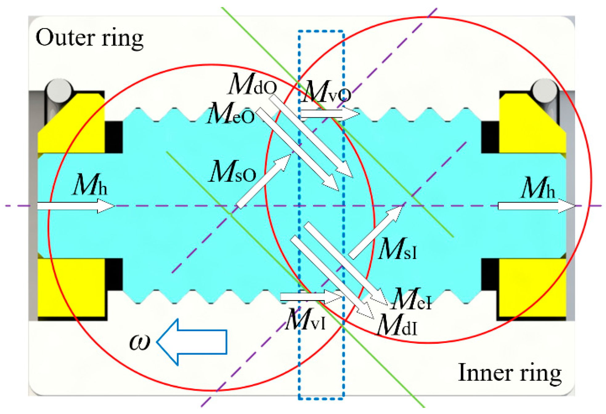 Characteristics Analysis and Optimization of the Structural Parameters ...