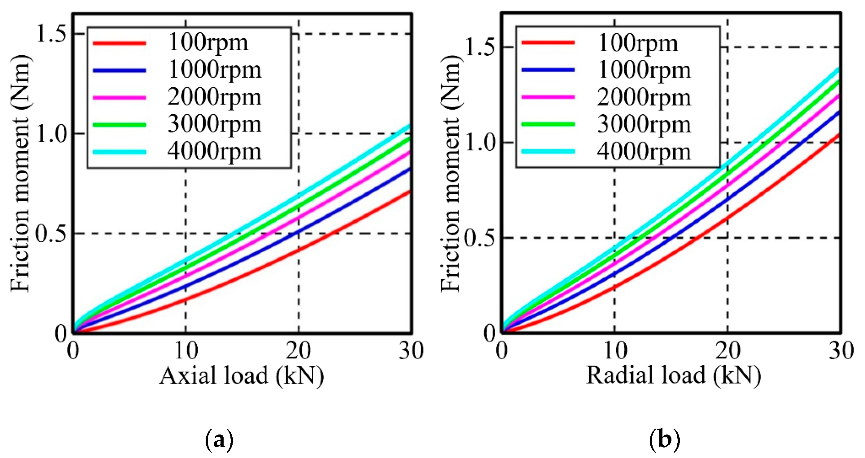 Characteristics Analysis and Optimization of the Structural Parameters ...