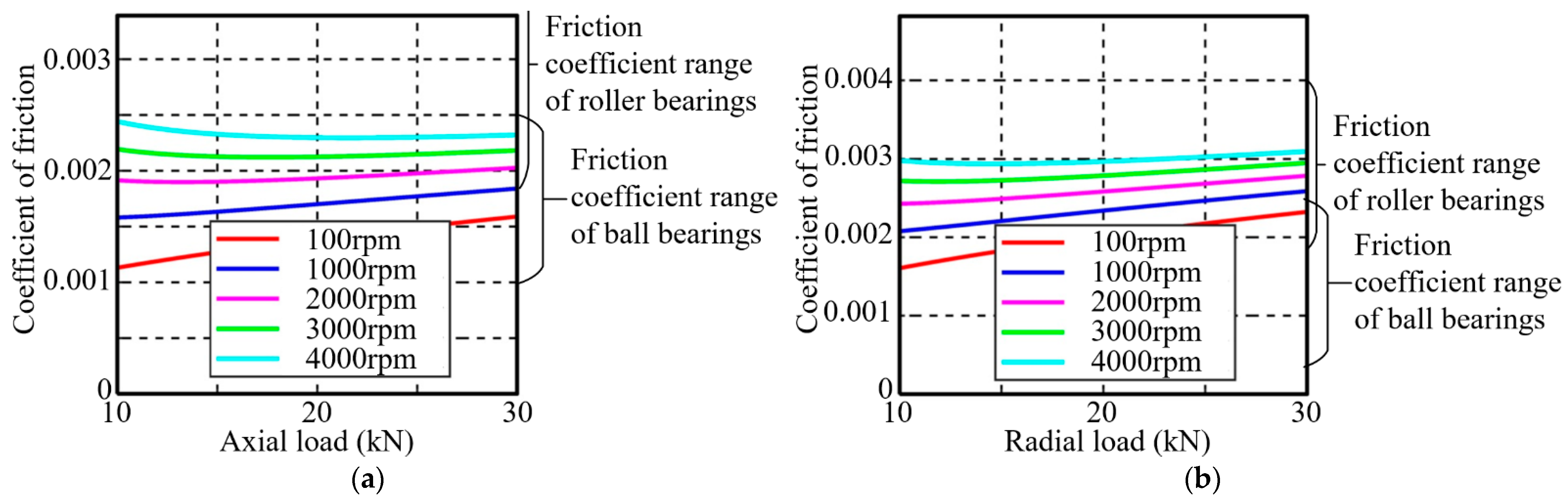 Characteristics Analysis and Optimization of the Structural Parameters ...