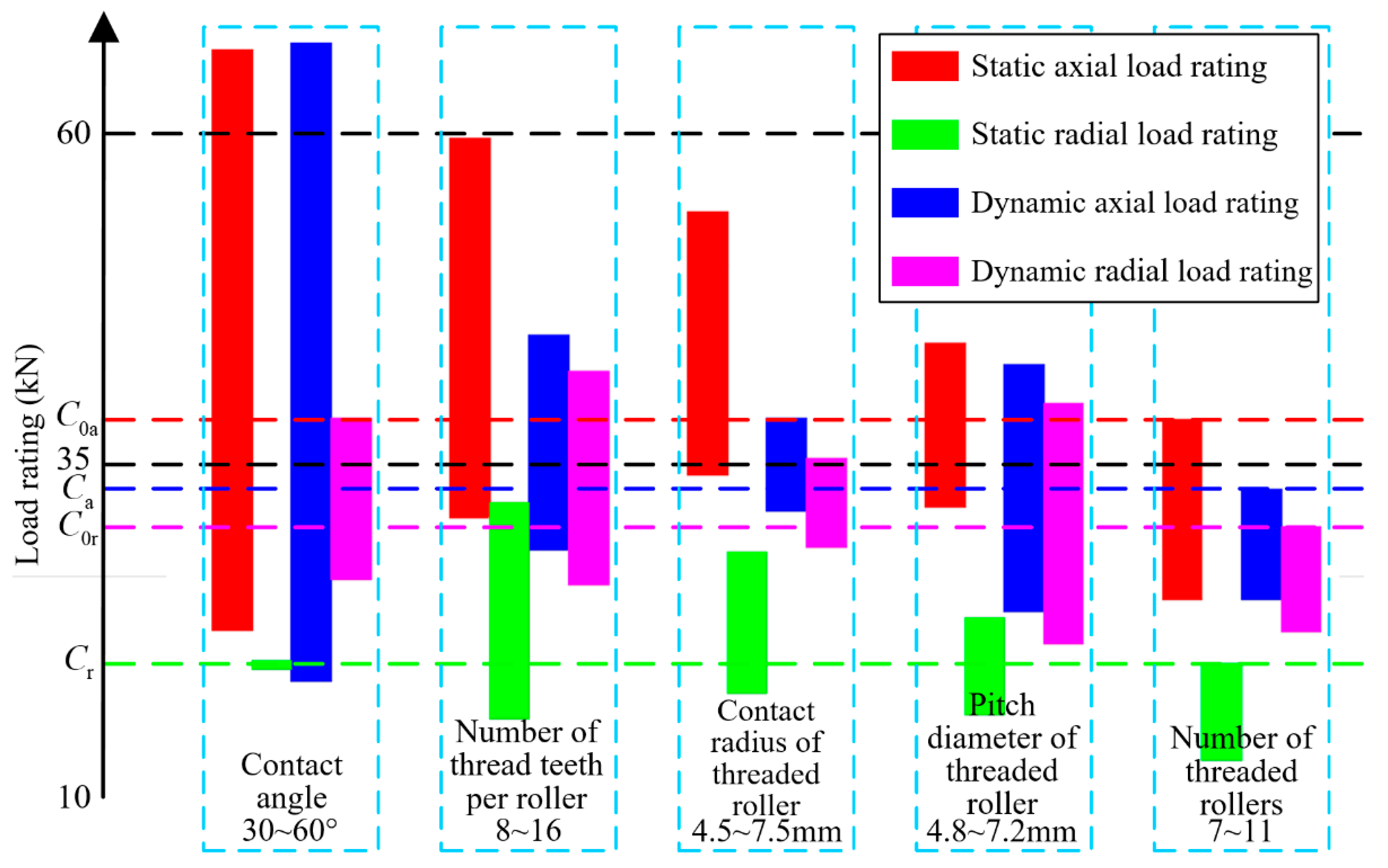 Characteristics Analysis and Optimization of the Structural Parameters ...