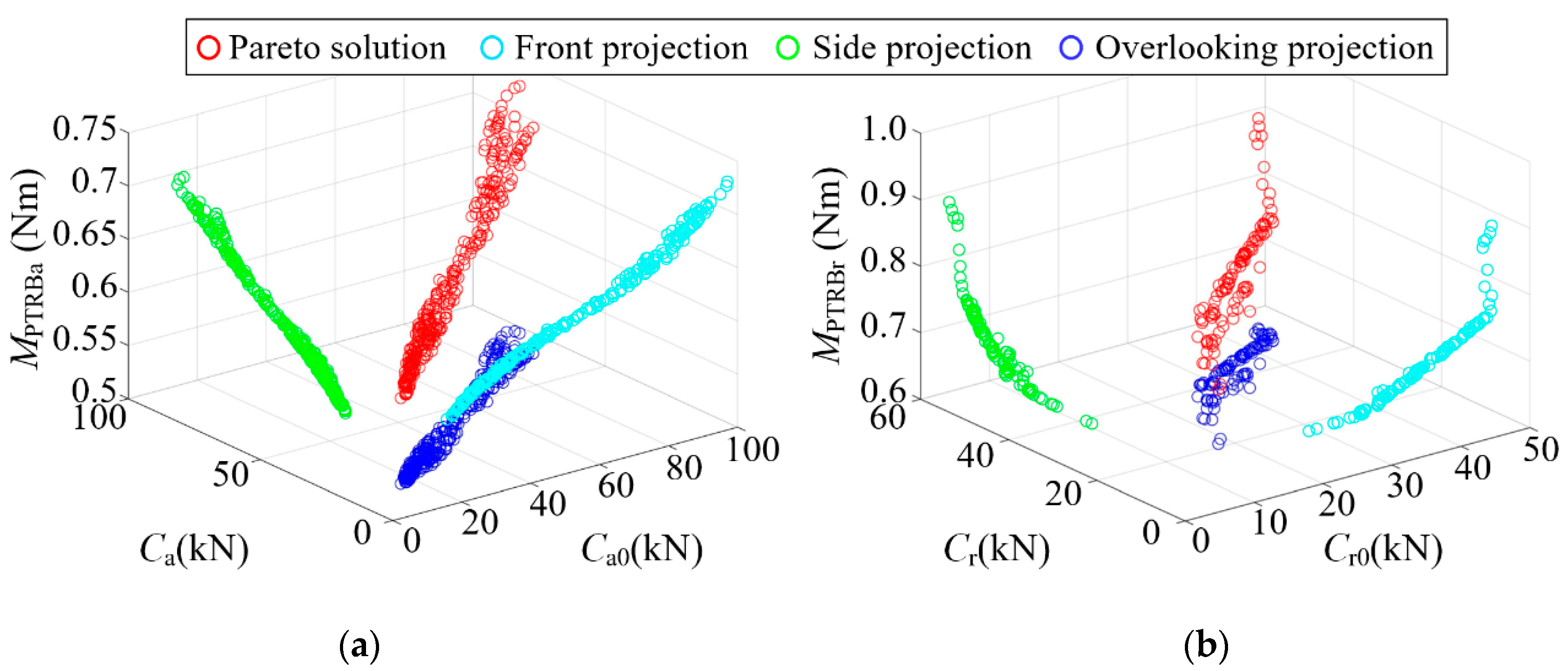 Characteristics Analysis and Optimization of the Structural Parameters ...
