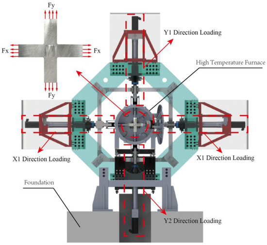 Development and Experimental Verification of a High-Temperature and In ...